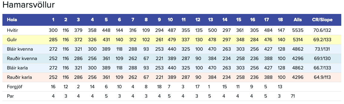 Borgarnes golf course – Playgolf.is